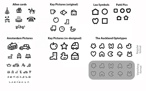 A short history of optotypes - eyeonoptics